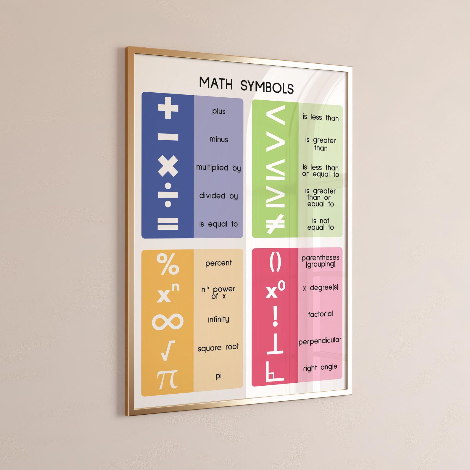 MATH SYMBOLS POSTER, Educational Poster, Numeracy Skills, Rainbow ...