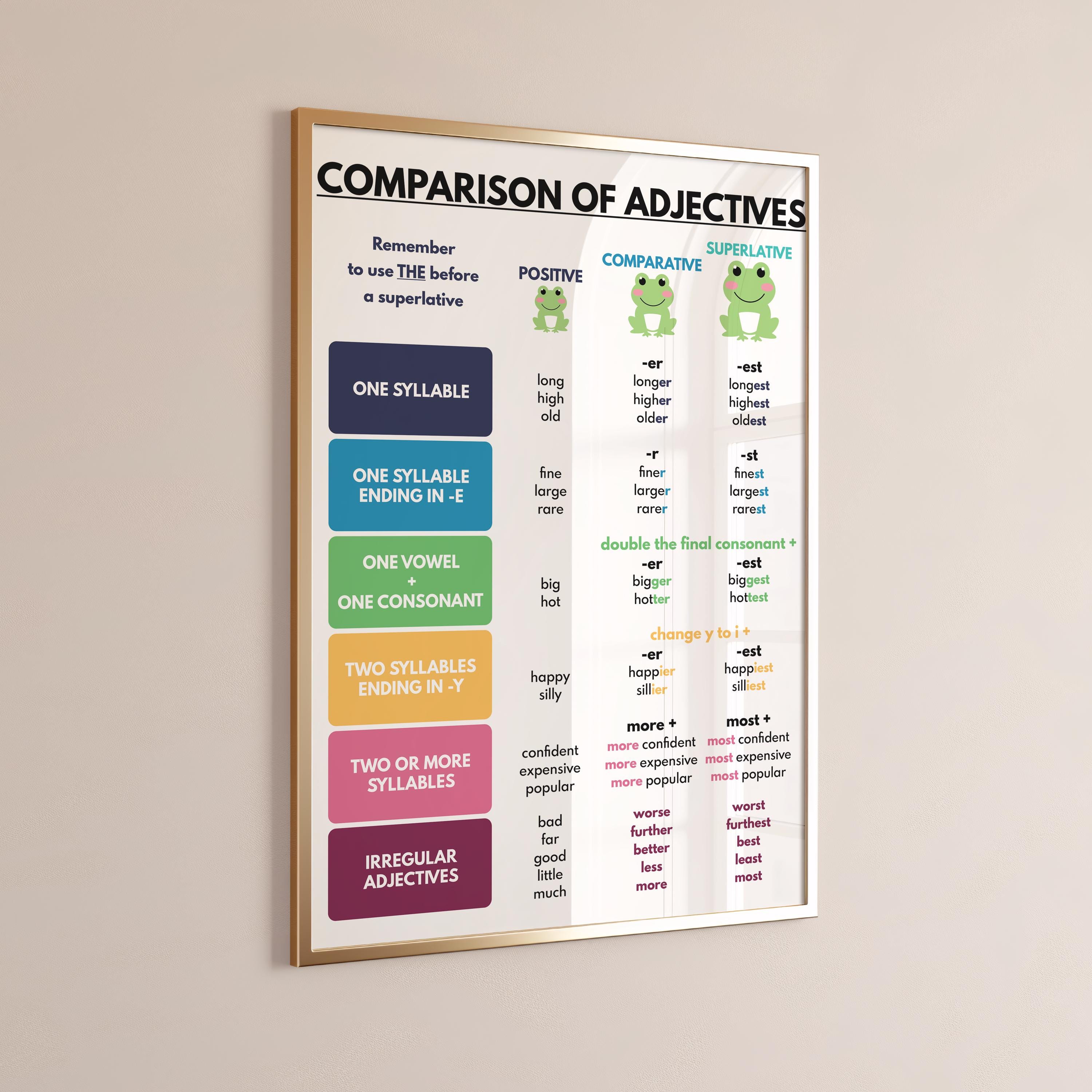 COMPARISON OF ADJECTIVES, English Grammar, Parts of Speech, Grammar ...