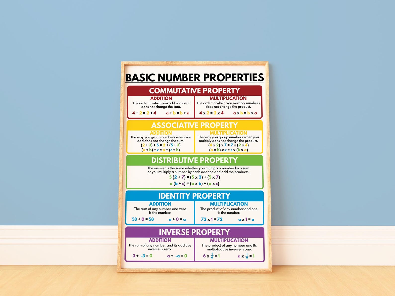 BASIC NUMBER PROPERTIES Poster, Print, Educational Math Poster for Kids ...
