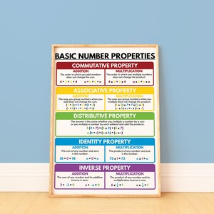 BASIC NUMBER PROPERTIES Poster, Print, Educational Math Poster for Kids ...
