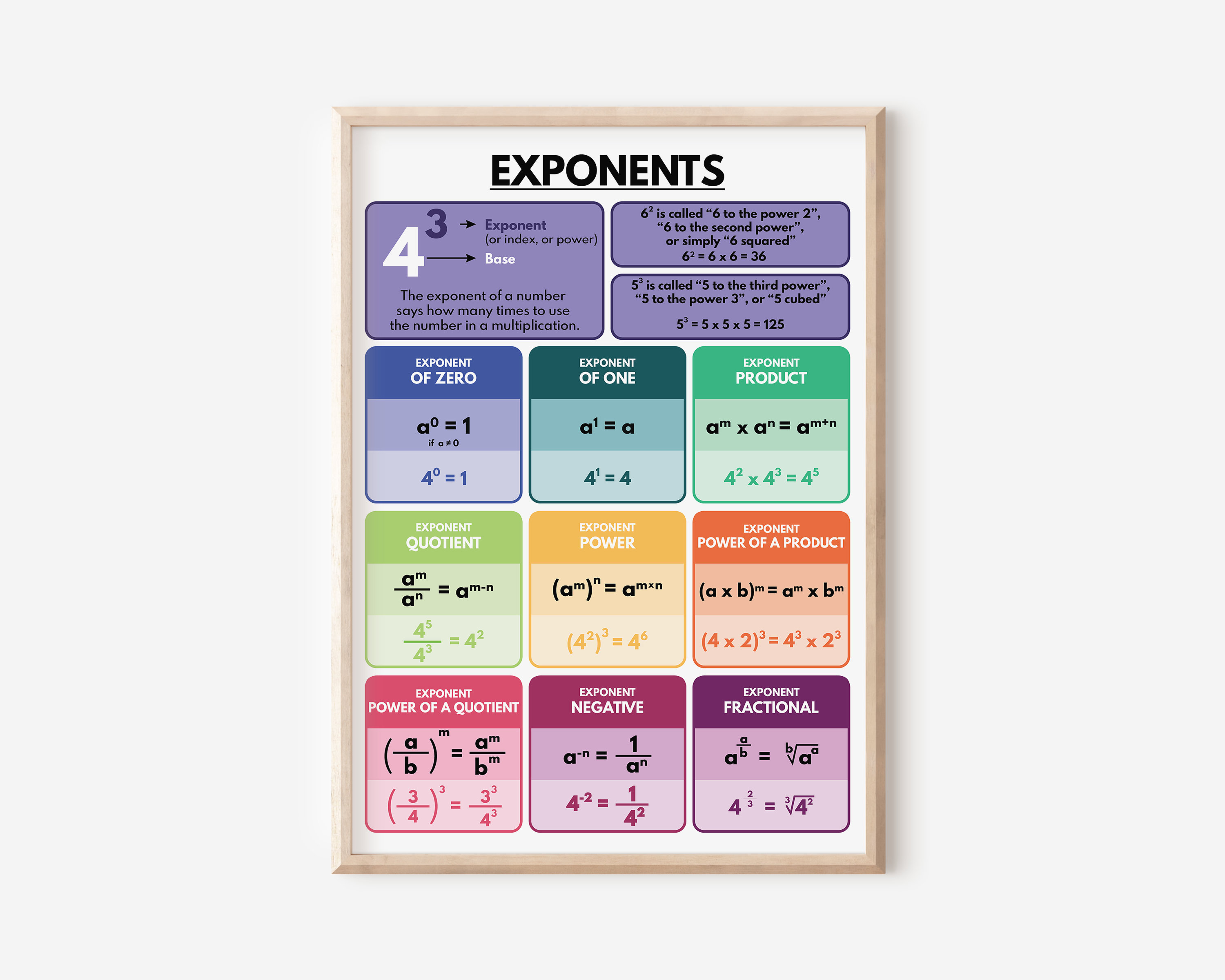 EXPONENT RULES POSTER, Printable Educational Visual Aids, Math Rules ...