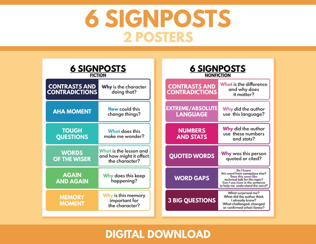 6 SIGNPOSTS - Fiction and Nonfiction, Set of 2 Posters, Notice & Note ...