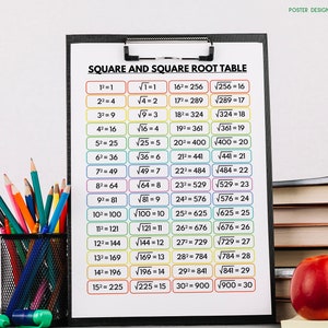 SQUARE and SQUARE ROOT Table, Educational Classroom Decor, Math Poster ...