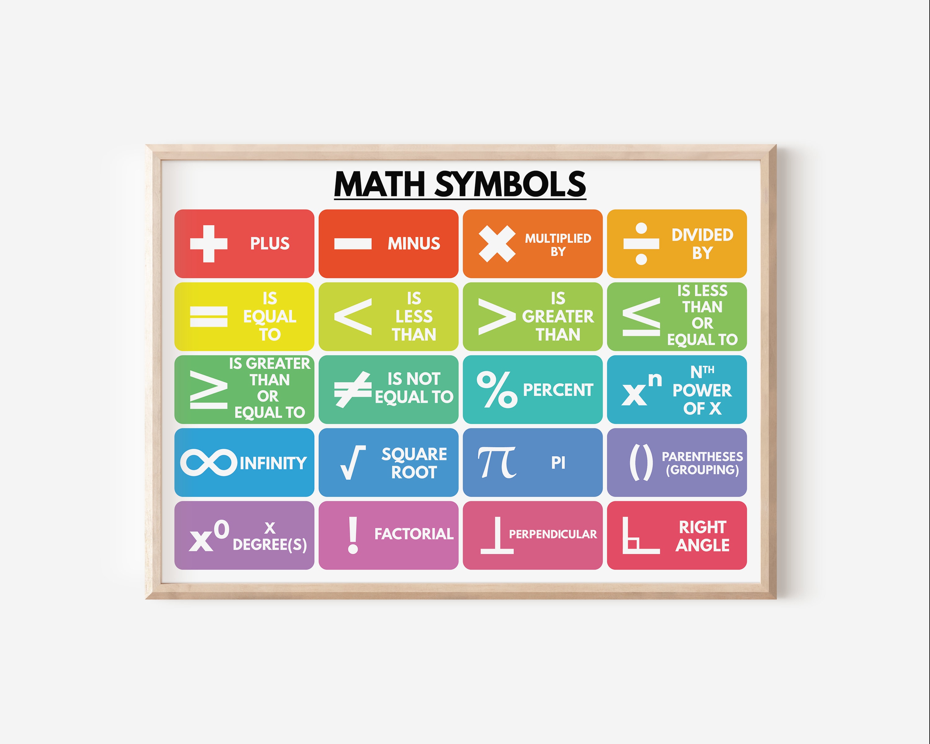 MATH SYMBOLS POSTER, Mathematical Symbols, Educational Poster, Numeracy ...