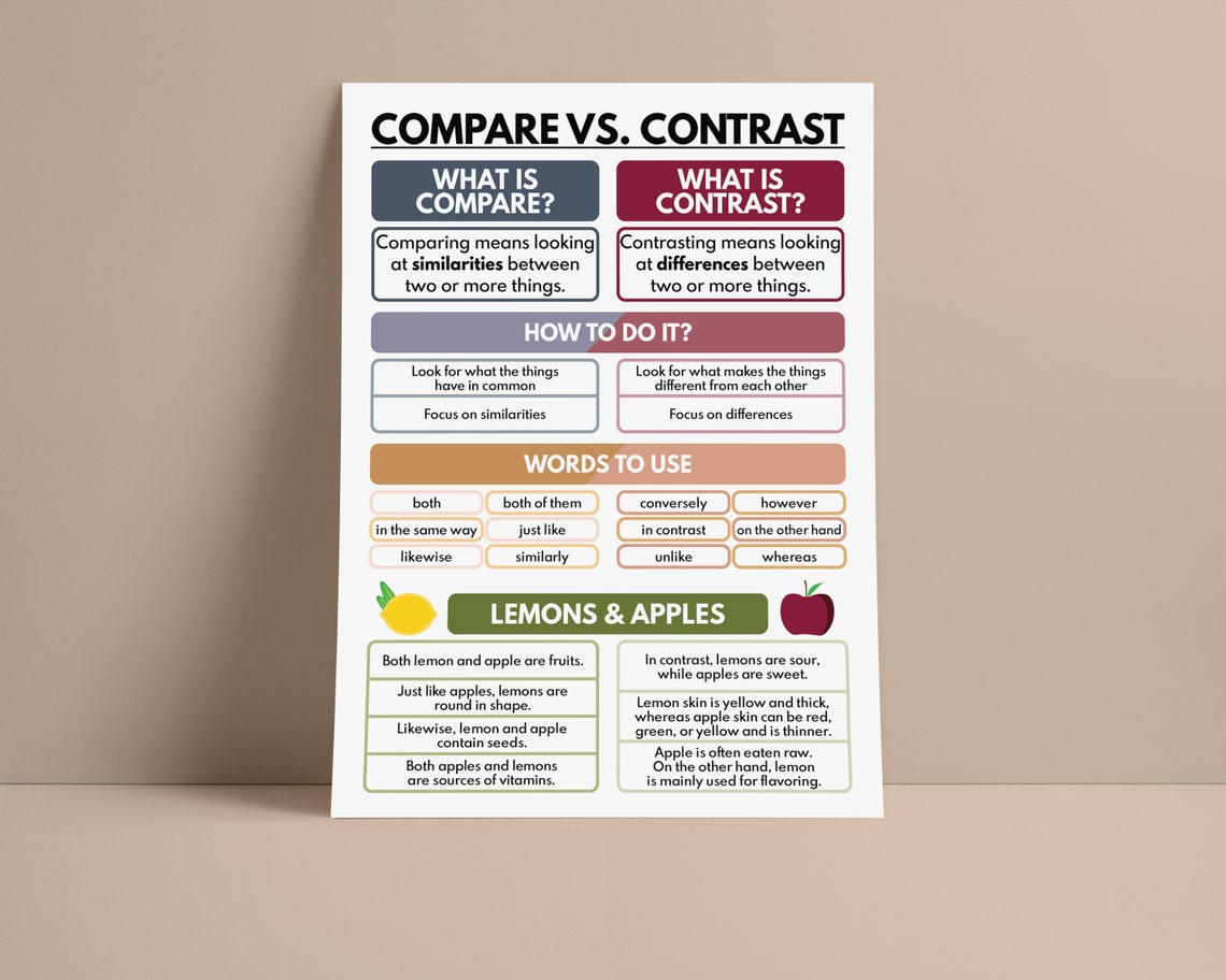 COMPARE and CONTRAST POSTER, Guide for Teachers, Homeschool, Analyzing ...