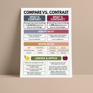 COMPARE and CONTRAST POSTER, Guide for Teachers, Homeschool, Analyzing ...