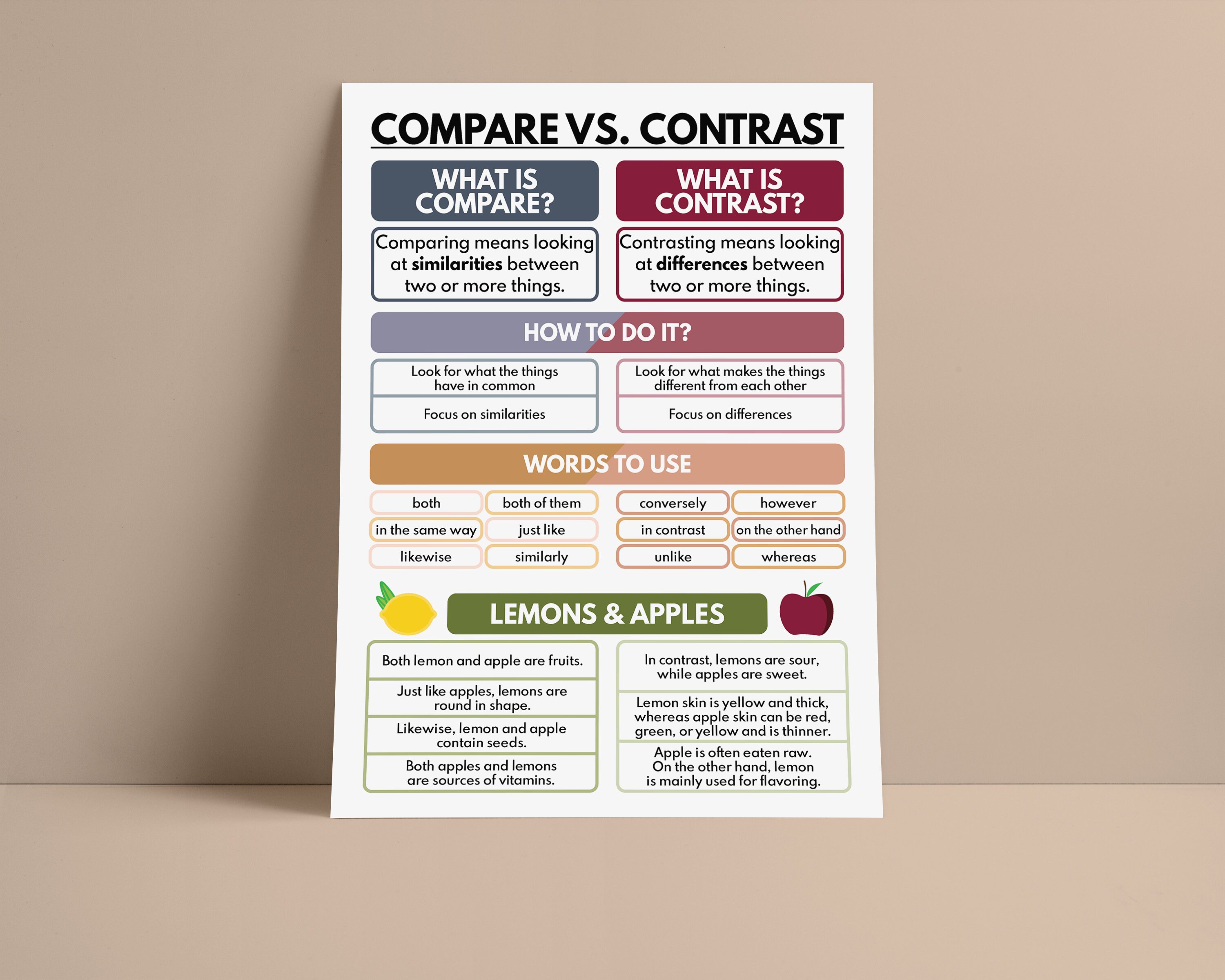 COMPARE and CONTRAST POSTER, Guide for Teachers, Homeschool, Analyzing ...