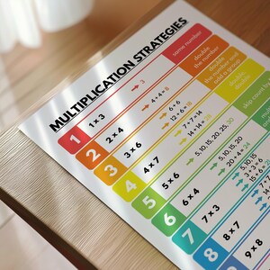 MULTIPLICATION STRATEGIES Poster, Print, Educational Poster for Kids ...