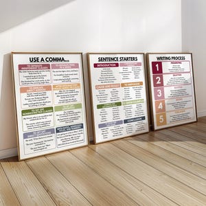 MASTERING WRITING ESSENTIALS - Set of 12 Posters, How to Write ...