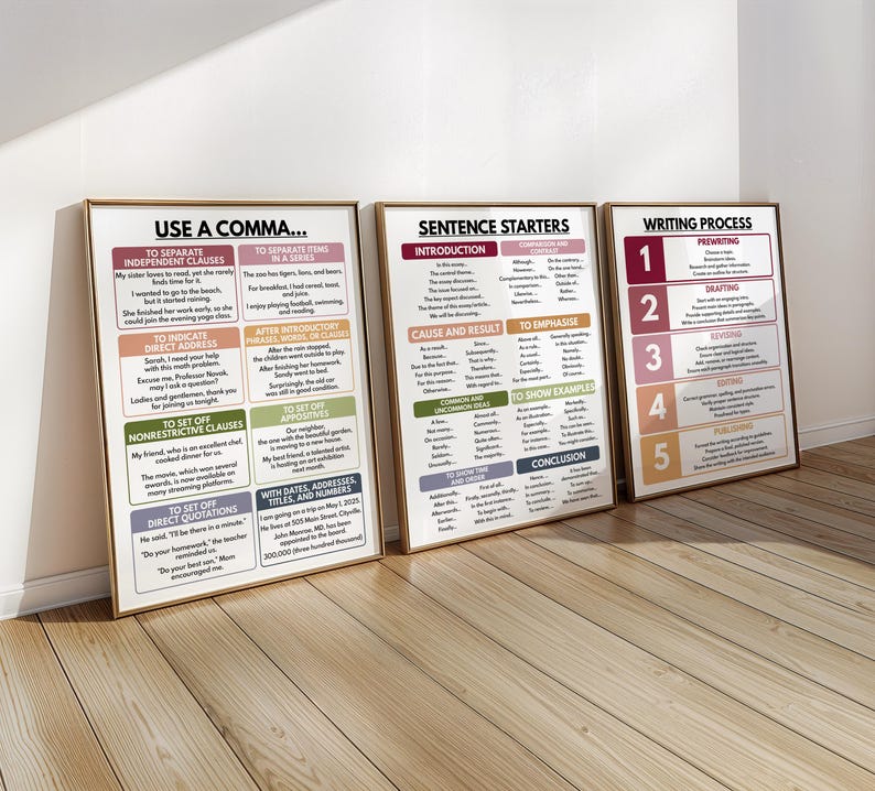 MASTERING WRITING ESSENTIALS - Set of 12 Posters, How to Write ...