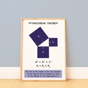 PYTHAGORAS THEOREM, Educational Posters, Classroom Wall Art Ideas, Math ...