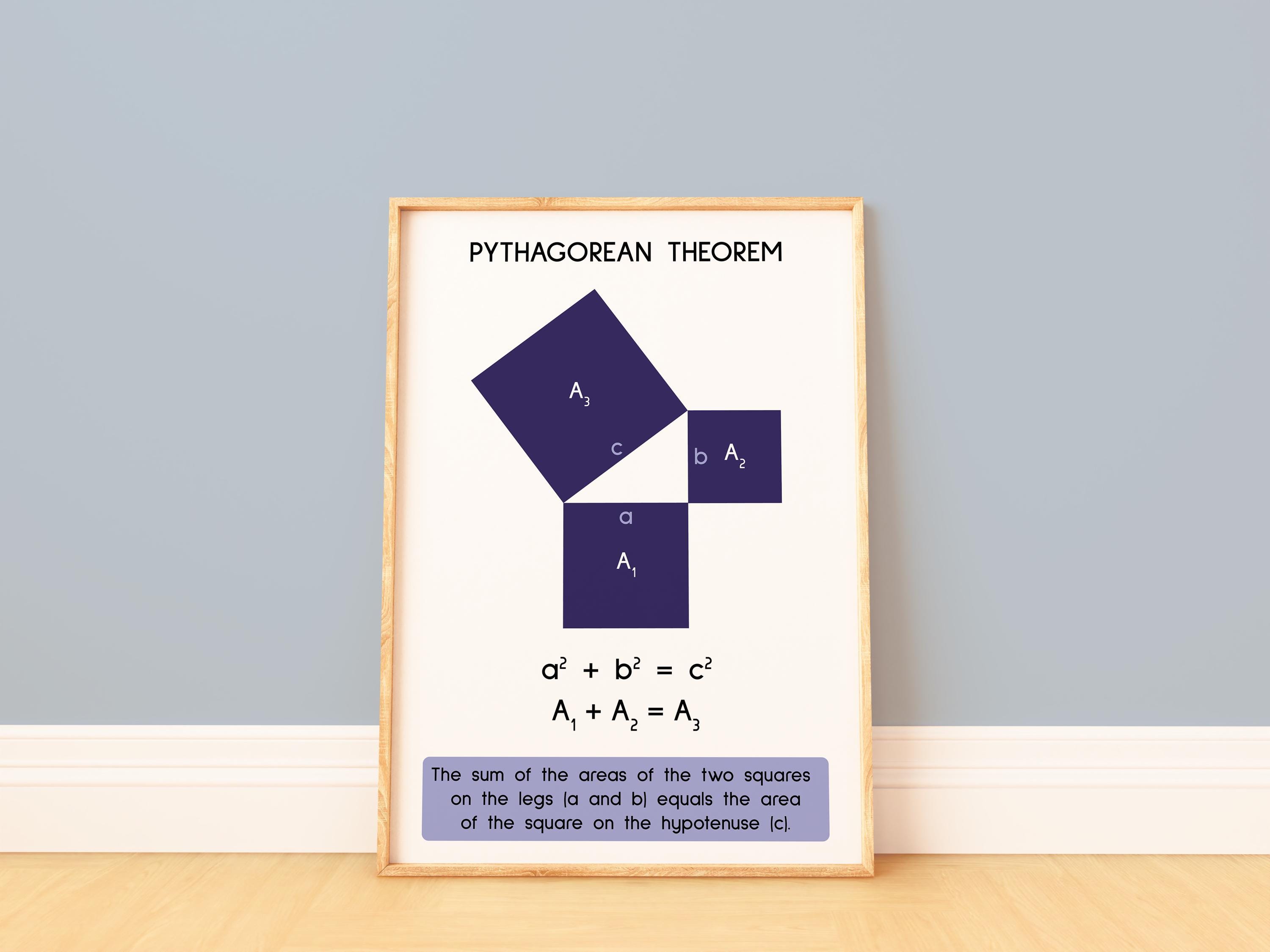 PYTHAGORAS THEOREM, Educational Posters, Classroom Wall Art Ideas, Math ...