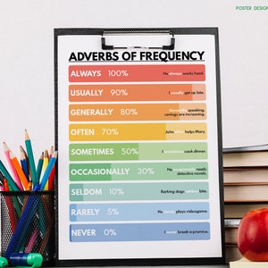 ADVERBS OF FREQUENCY, Types of Adverb, Grammar Chart for Homeschool ...
