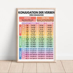 German Language, VERB CONJUGATION, Regular Verbs, Grammar Chart, Visual ...
