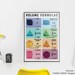 GEOMETRY POSTERS Area Volume Formulas 2D Shapes Basic - Etsy