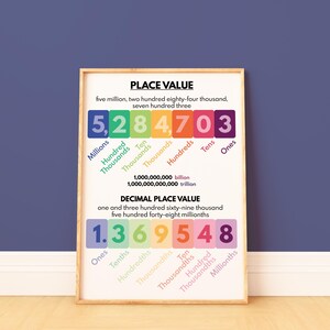 PLACE VALUE POSTER, Educational Posters, Math Poster for Kids, Decimals ...