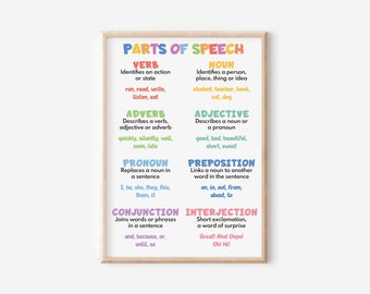 Parts of Speech,homeschool Grammar Guide, Classroom Educational Poster ...