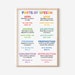 PARTS OF SPEECH for Kids Grammar Chart for Homeschool - Etsy