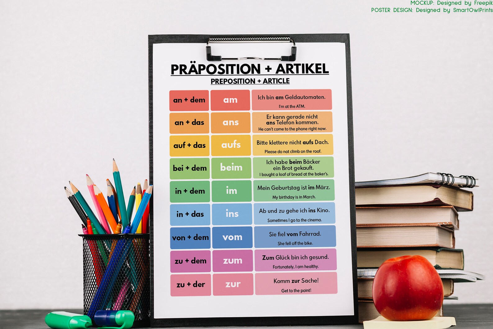 German Language, ARTICLE PREPOSITION POSTER, Grammar Chart, German ...