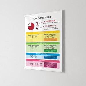 FRACTIONS RULES, Educational Posters, Math Classroom Decor, Rainbow ...