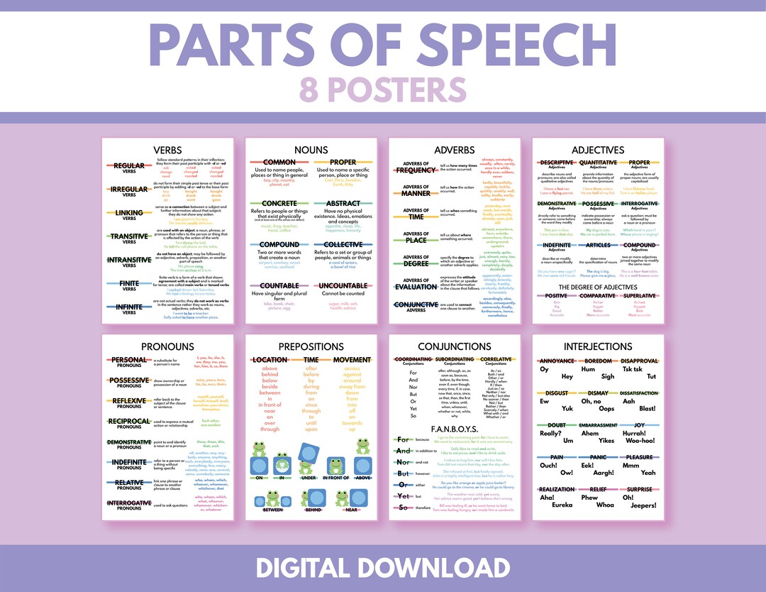 PARTS OF SPEECH - Set of 8 Posters, English Grammar, Classroom Wall Art ...