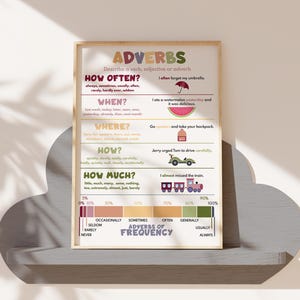 Adverbs Grammar Chart: English Language Poster (digital Download) - Etsy