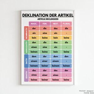 German Language, ARTICLE DECLENSION and the Fours Cases, Grammar Chart ...
