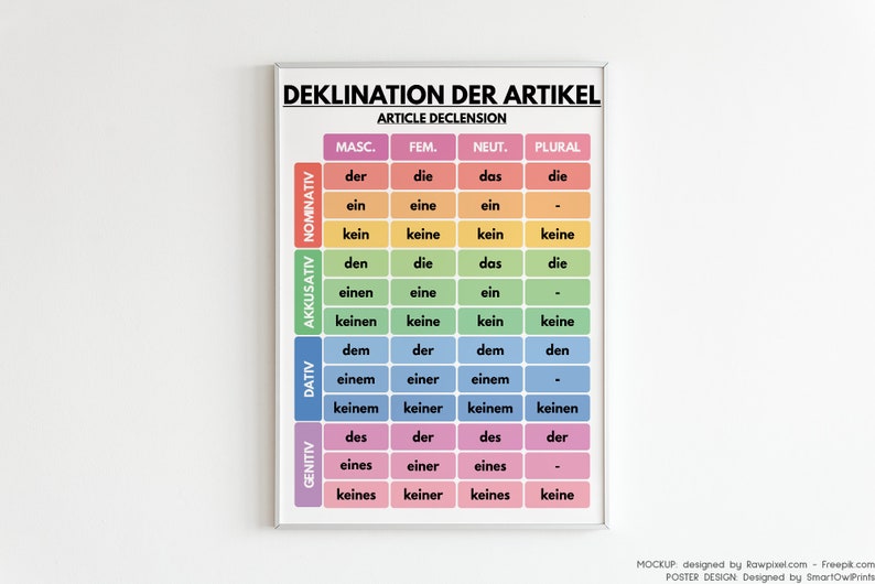 German Language ARTICLE DECLENSION and the Fours Cases - Etsy