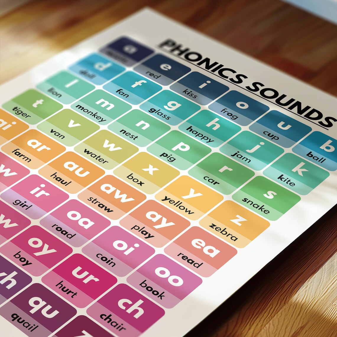 PHONICS SOUND POSTER, American English, Pronunciation, Grammar ...