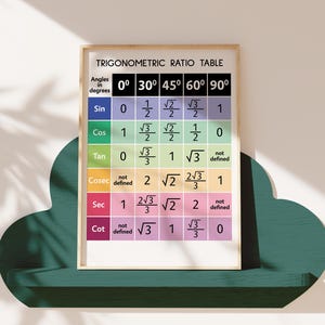 TRIGONOMETRIC RATIO TABLE, Educational Poster, Trigonometry Formulas ...