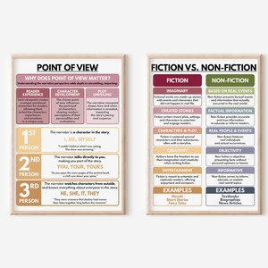 MASTERING WRITING ESSENTIALS Set of 12 Posters, How to Write ...
