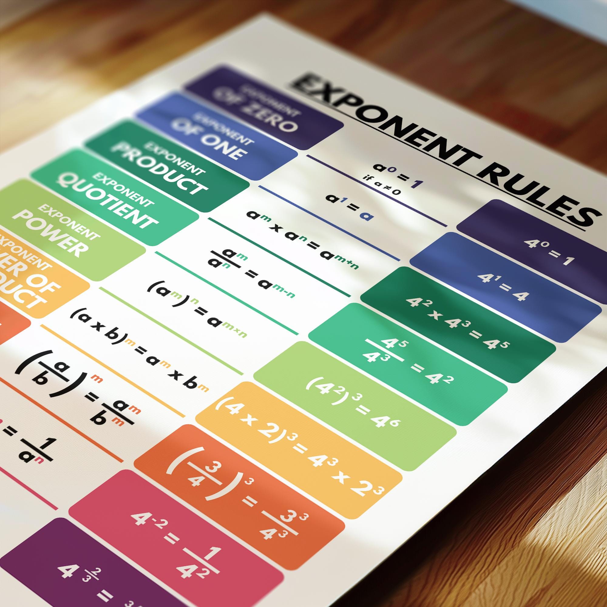 Exponent Rules Poster: Math Classroom Decor (digital Download) - Etsy