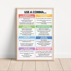 COMMA USAGE Grammar Chart - 8 Essential Rules, Visual Aid, Homeschool ...