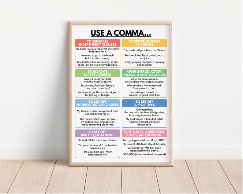 COMMA USAGE Grammar Chart 8 Essential Rules, Visual Aid, Homeschool ...