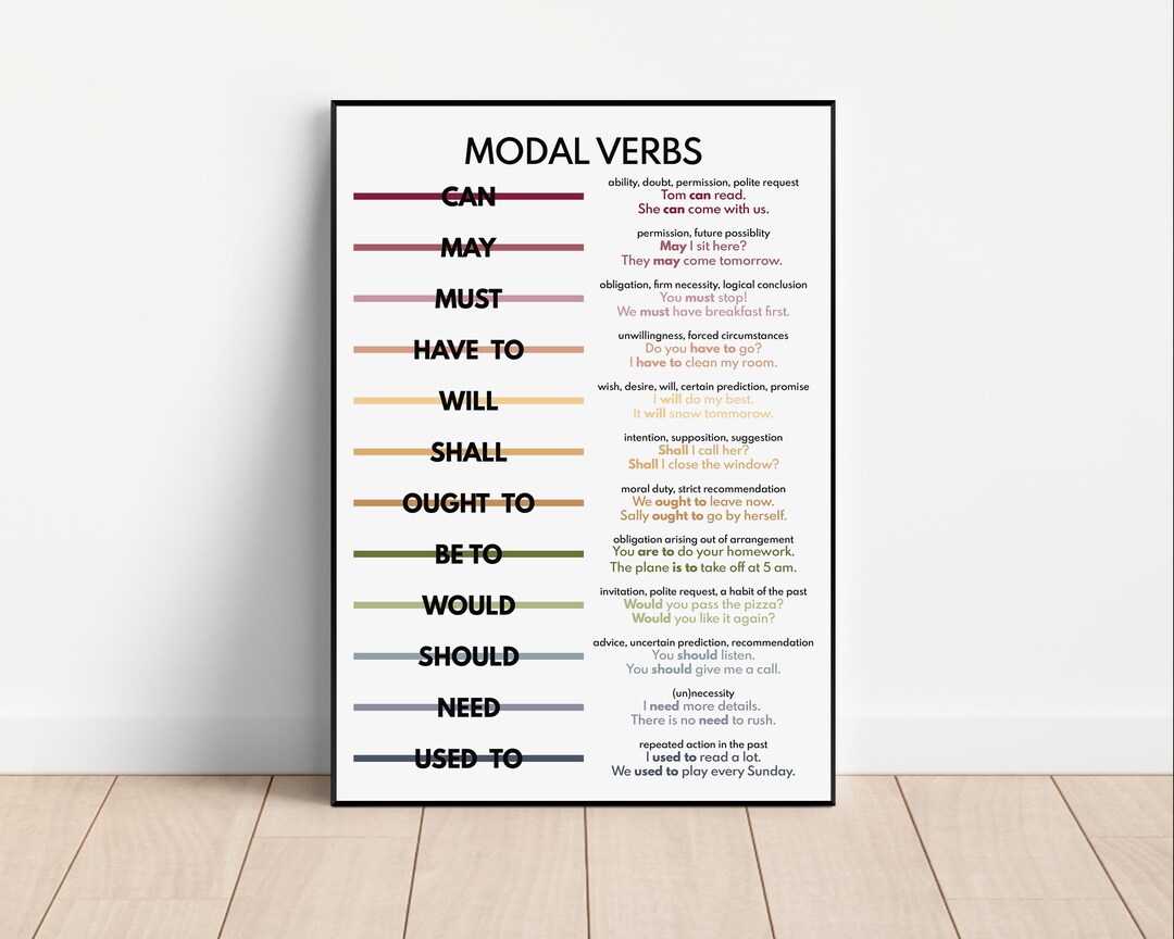 MODAL VERBS, Parts of Speech, Grammar Anchor Chart for Homeschool ...