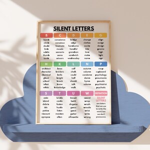 SILENT LETTERS POSTER, Vocabulary, English Pronunciation, Grammar ...