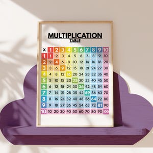 MULTIPLICATION TABLE, Math Chart for Kids, Multiplication Chart, 1 to ...