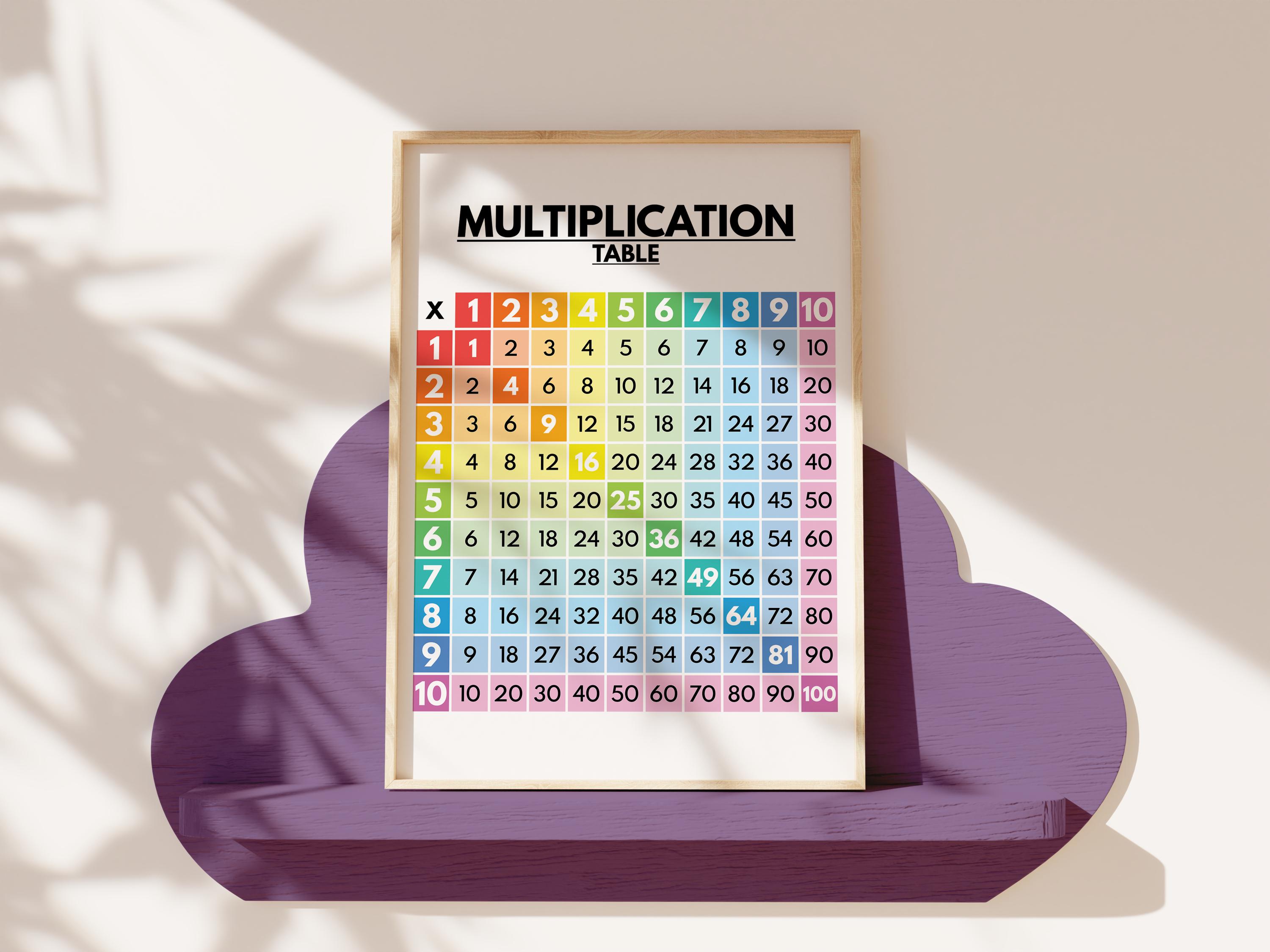 MULTIPLICATION TABLE, Math Chart for Kids, Multiplication Chart, 1 to ...