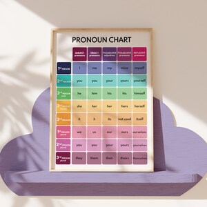 PRONOUN CHART, English Language, Parts of Speech, Grammar Anchor Chart ...