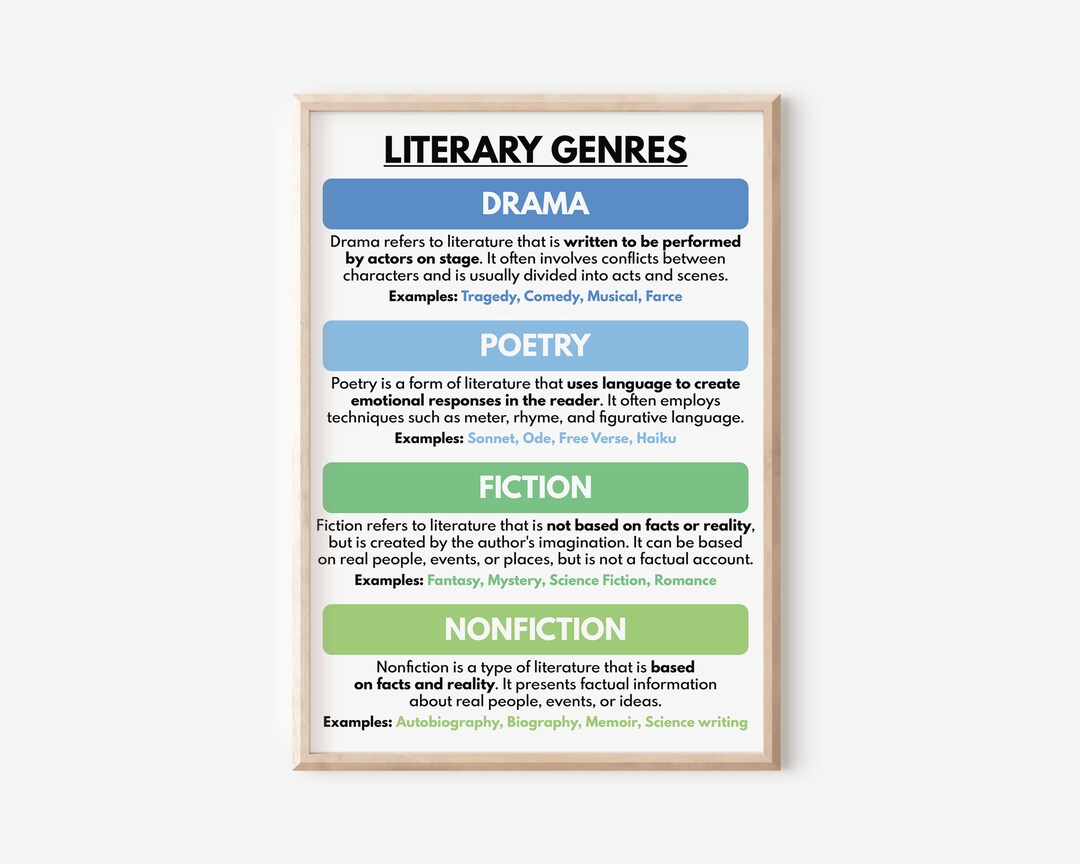 LITERARY GENRES POSTER, English Language, Homeschool Teaching, English ...