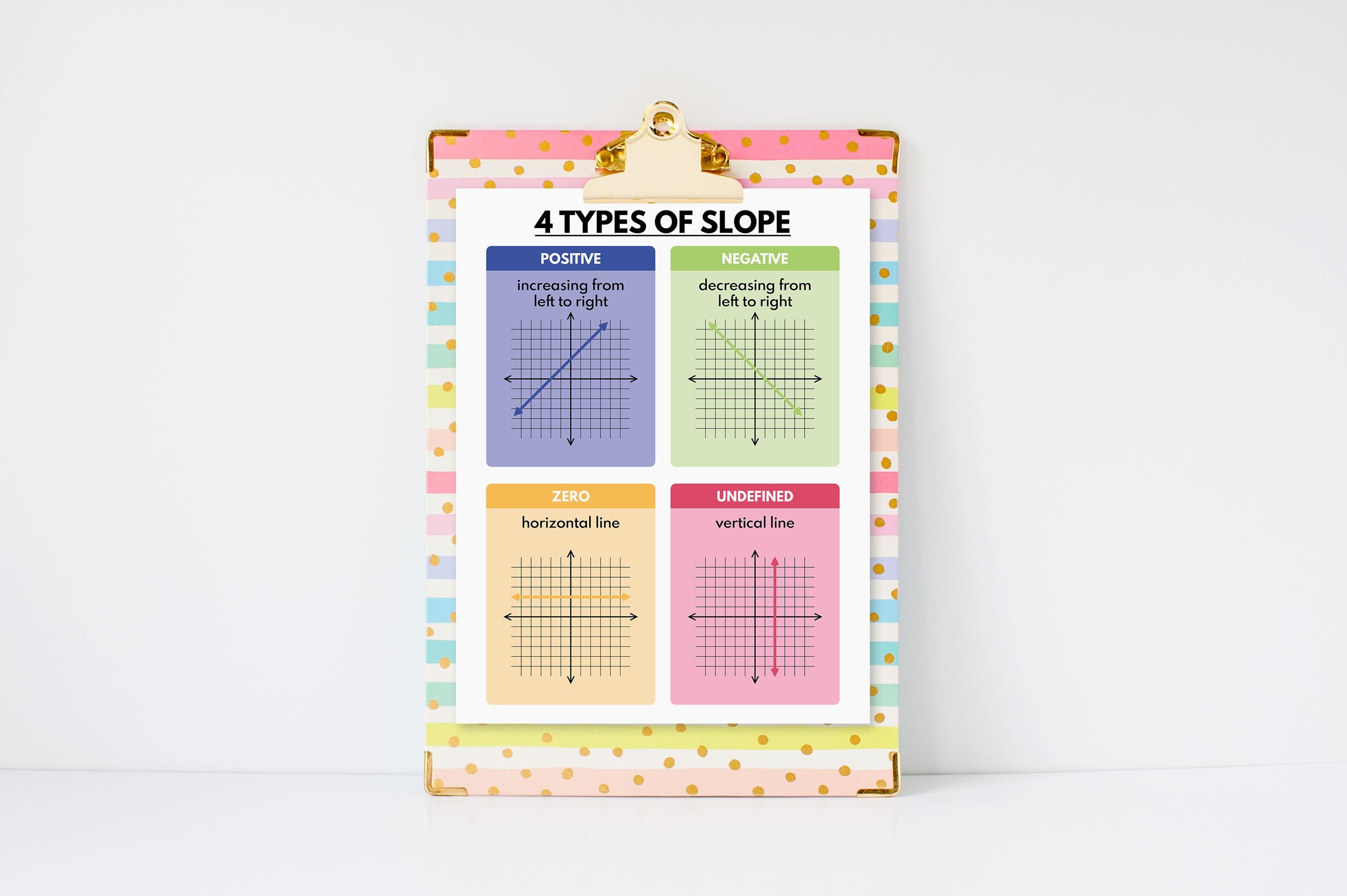 FOUR TYPES of SLOPE, Positive, Pegative, Zero and Undefined Slope ...