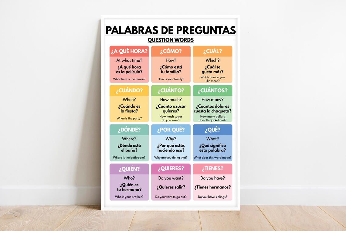 Spanish Language, QUESTION WORDS POSTER, Grammar Chart, Spanish ...