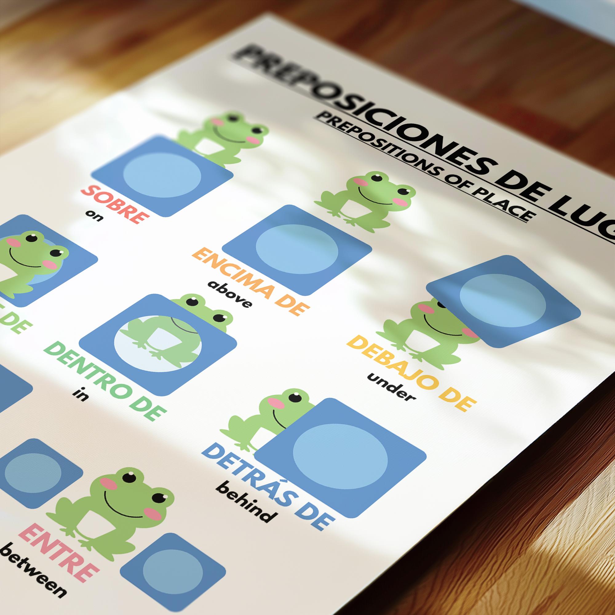 PREPOSITIONS for Kids, Spanish Language, Spanish Grammar, Grammar Chart ...