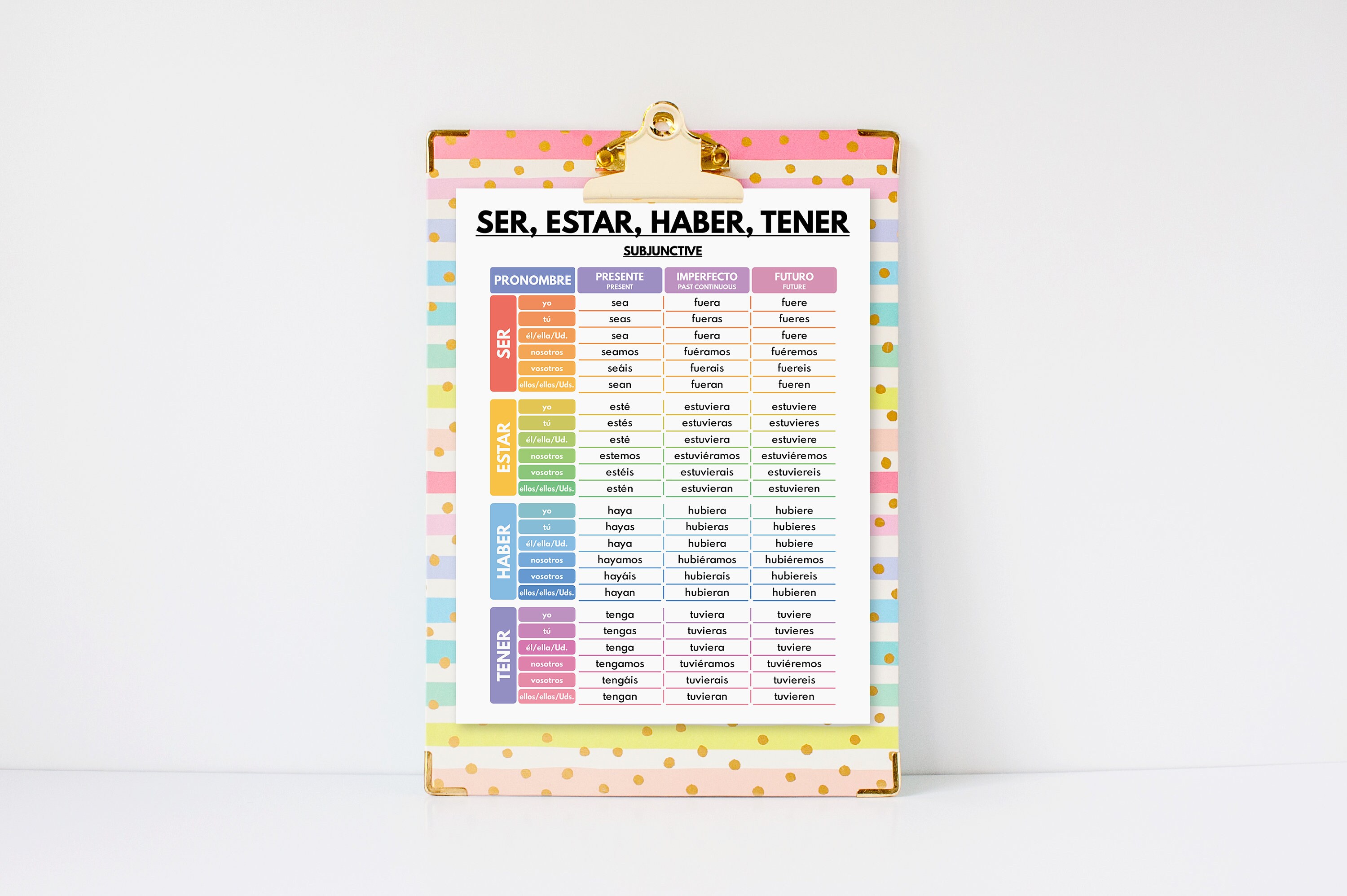 Spanish Language, Subjunctive Froms Ser, Estar, Haber, Tener, Verb ...