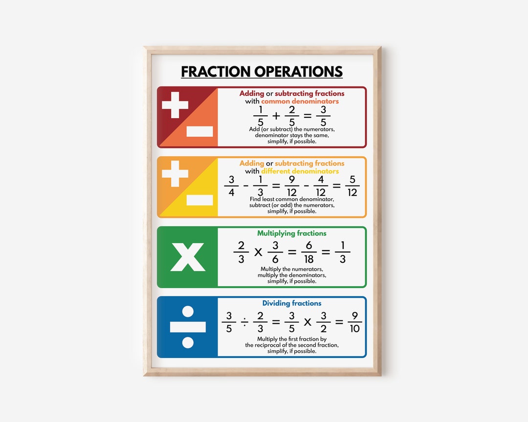 Fractions Operations Poster: Math Classroom Art (digital Download) - Etsy