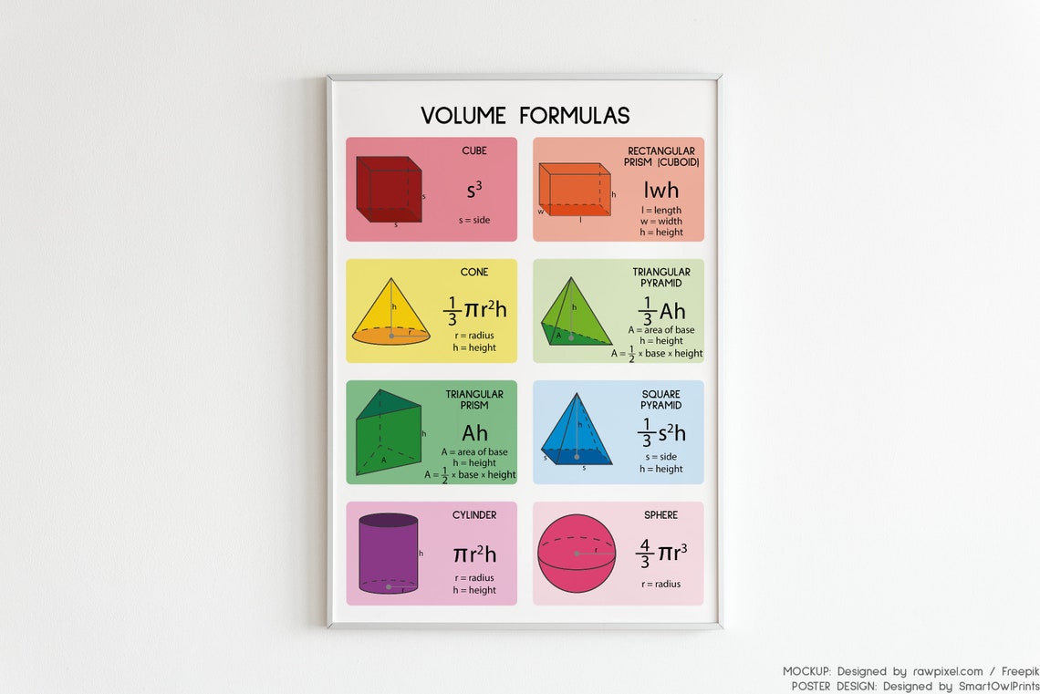 VOLUME FORMULAS, 3D Geometry, 3D Shapes, Educational Posters, Math ...