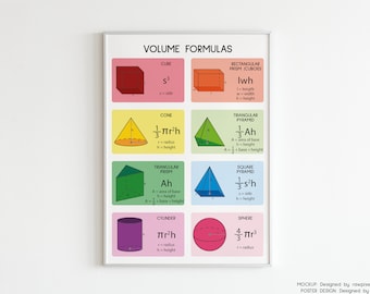 Volume Formulas Poster - Etsy