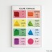 VOLUME FORMULAS, 3D Geometry, 3D Shapes, Educational Posters, Math ...