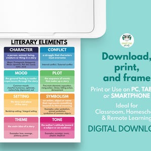LITERARY ELEMENTS POSTER, English Language, Homeschool, English ...