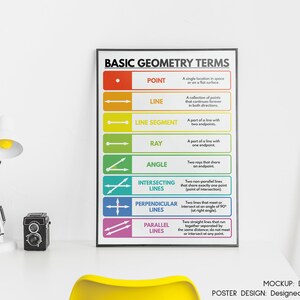 BASIC GEOMETRY TERMS, Geometry, Educational Poster, Math, Rainbow ...